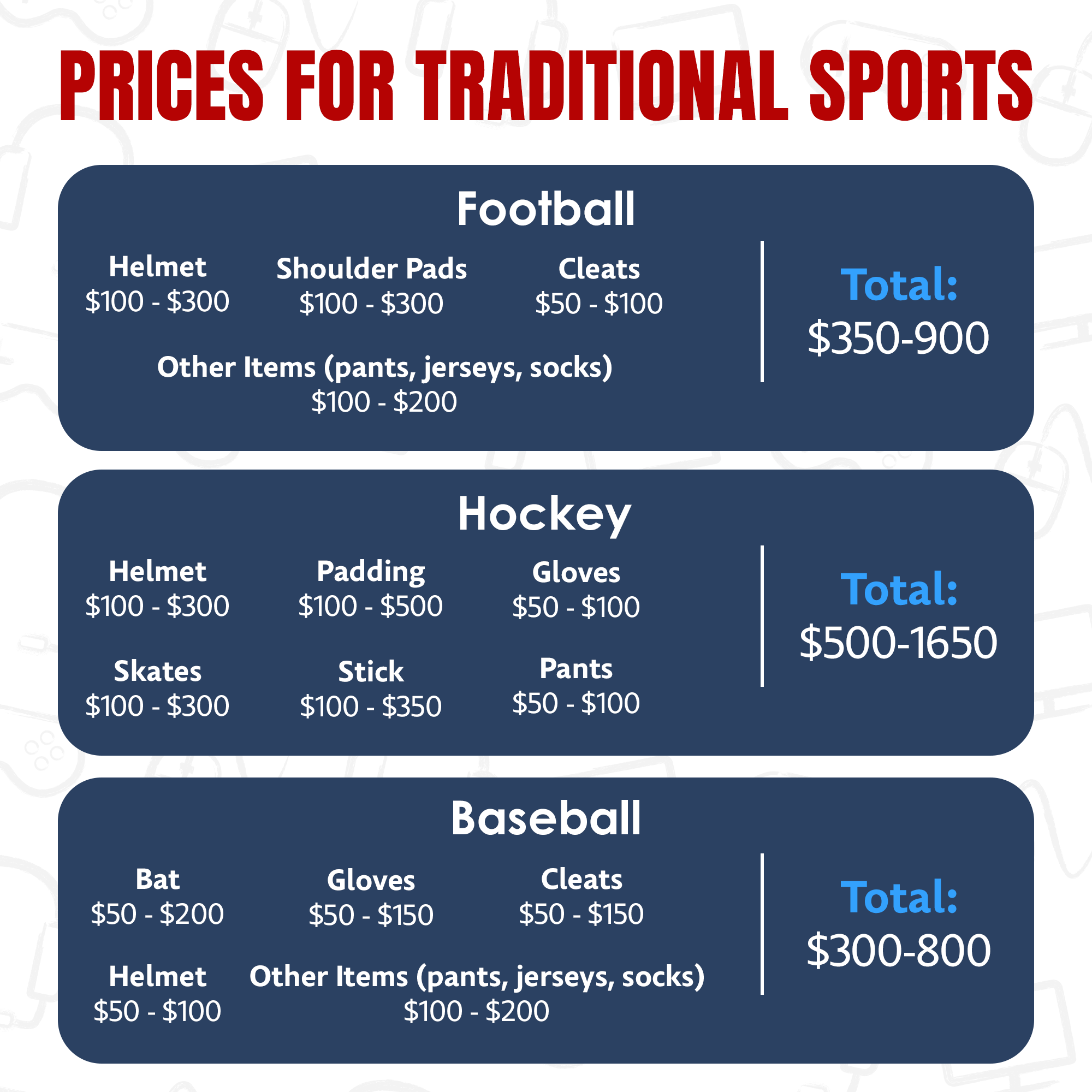 How much does High School Esports cost? - Fenworks